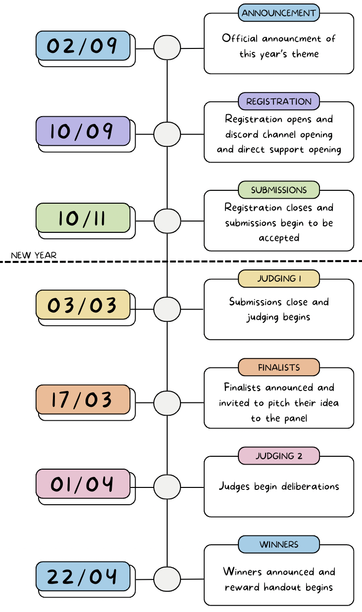 The TAFU – BCS Award