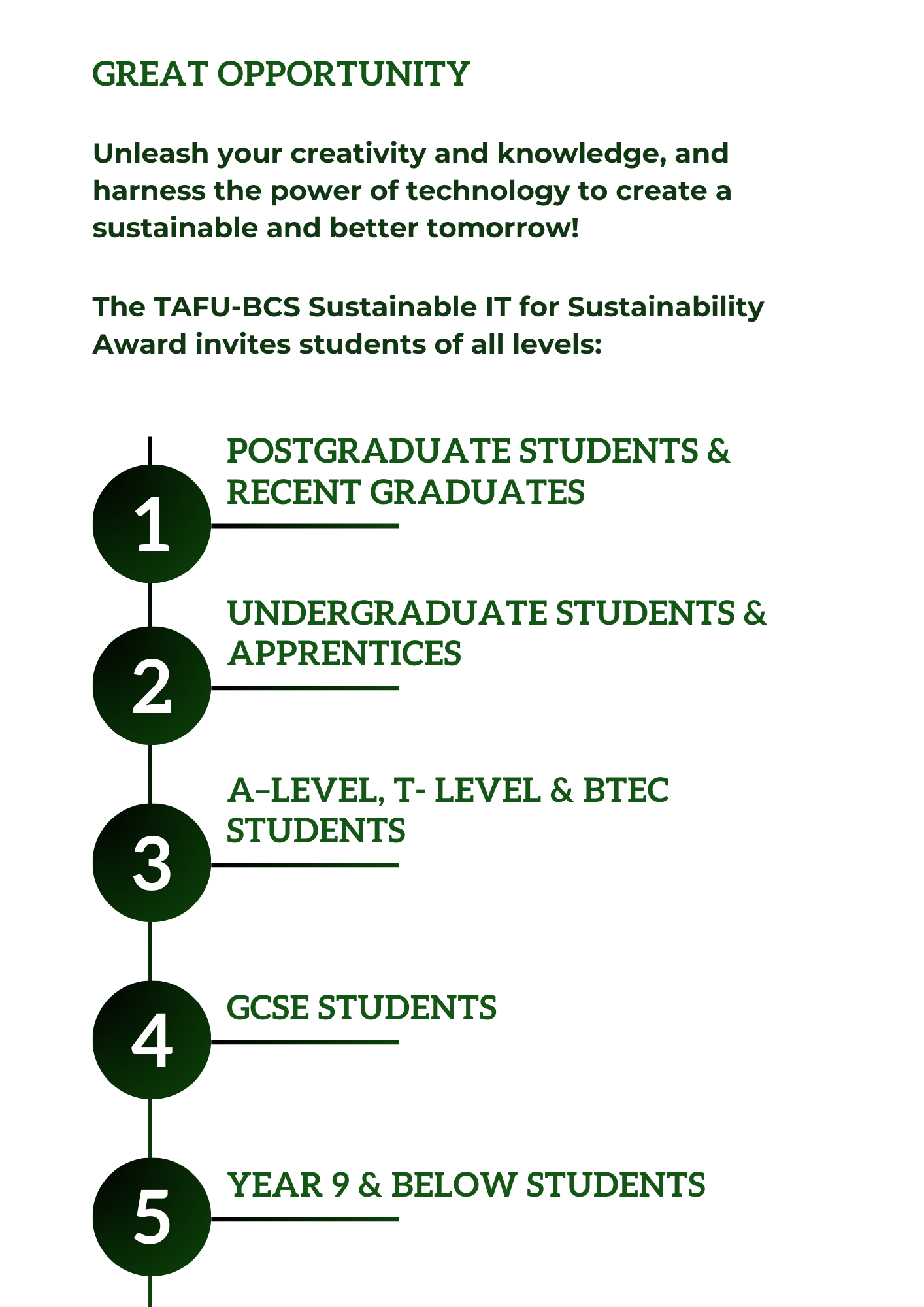 The TAFU – BCS Award – TAFU